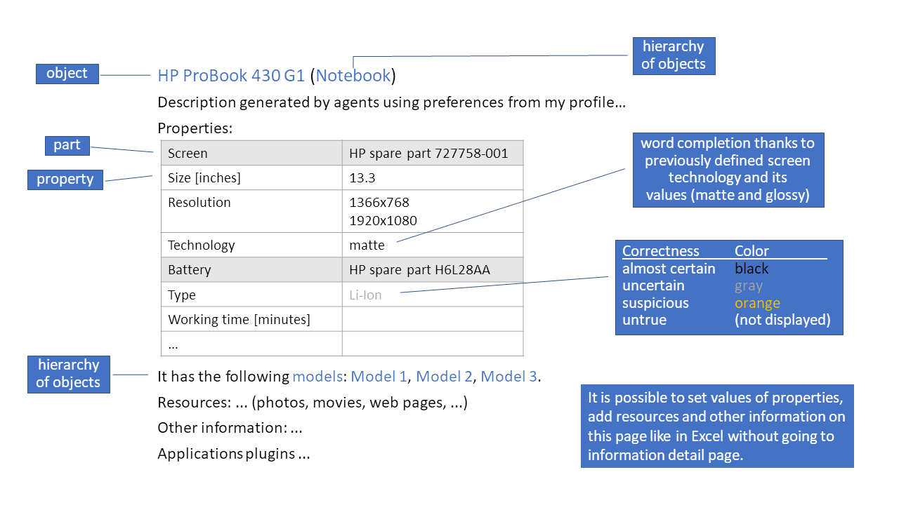 Yet another idea of collaboratively edited knowledge base - Consensus ...